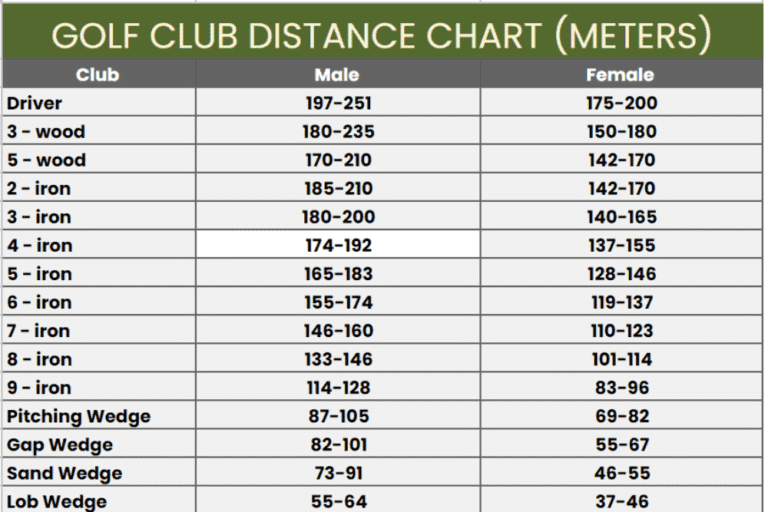 Average Golf Club Distances: Essential Guide for Every Golfer - Due Golf