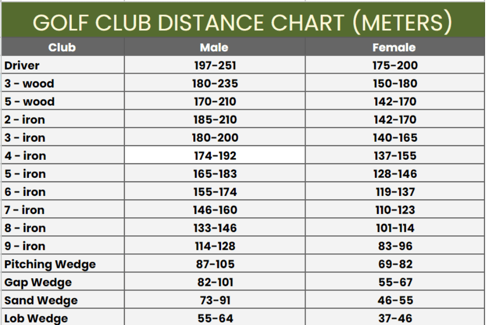 Average Golf Club Distances: Essential Guide for Every Golfer - Due Golf